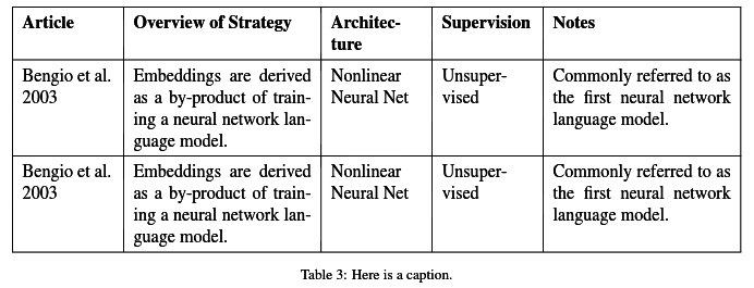 LaTeX Table Examples