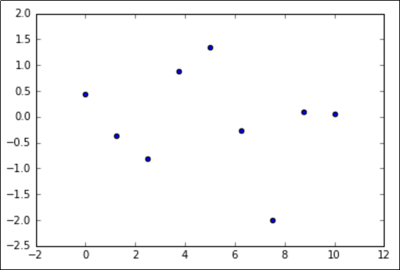 Matplotlib Pyplot Pylab Etc What s The Difference Between These And 