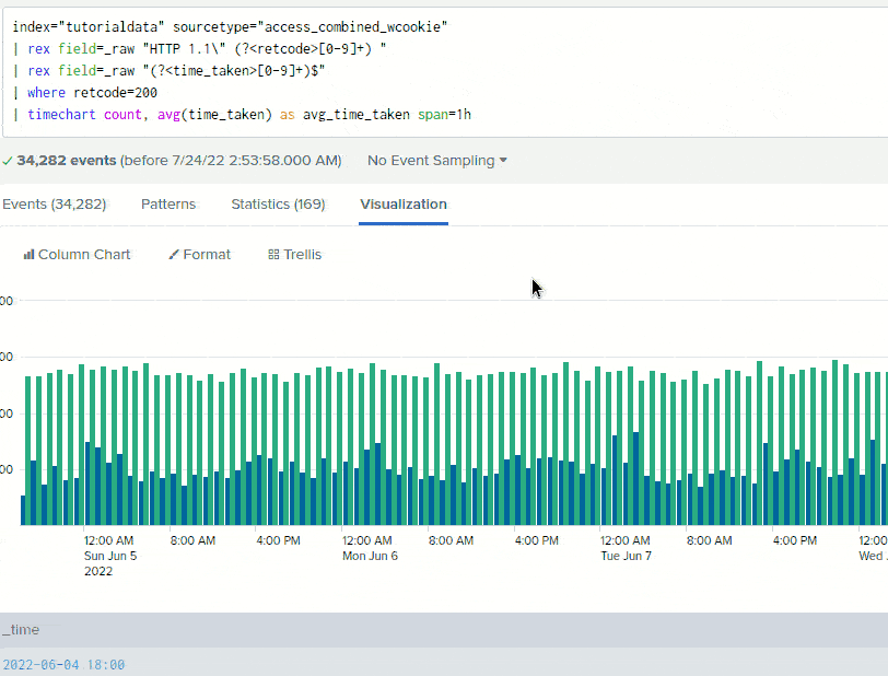 Splunk Examples Timecharts